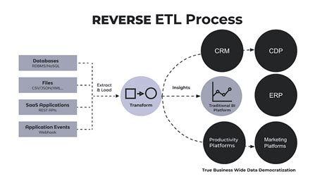 Pythons Pivotal Role In The Evolution Of Ai A Journey Through The Years By Ishaq Python In