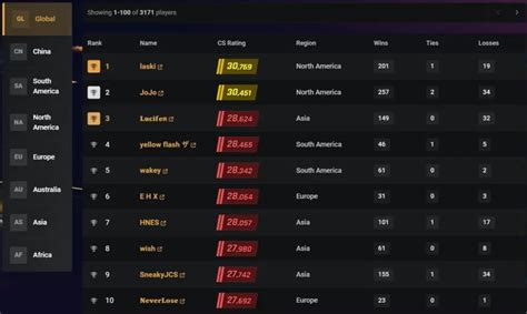 All About Calibration In Counter Strike Premier Mode And Ranks