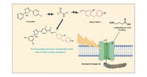 Dr Vasudeva Rao Gandi Phd On Linkedin Discovery Of Novel Isoxazoline Derivatives Containing