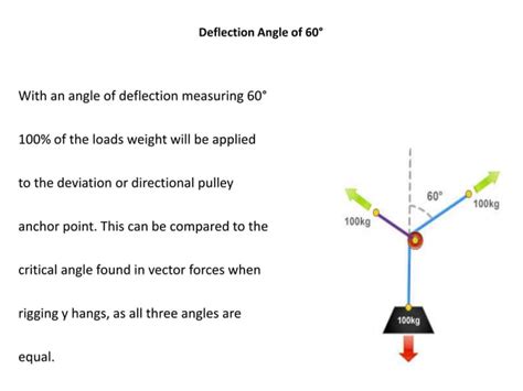 Deflection Angle Ppt Ppt