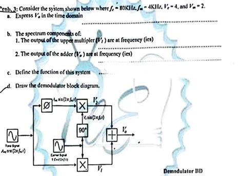 Inh Consider The System Shown Below Where Fc Chegg