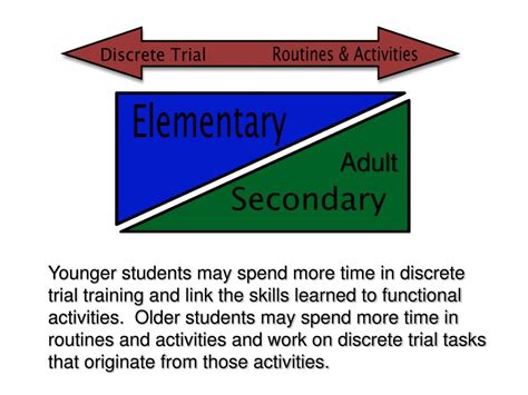 PPT Teaching Sequential Tasks PowerPoint Presentation Free Download ID