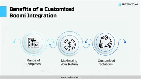 Data Integration Best Practices With Boomi Ensuring Accuracy And
