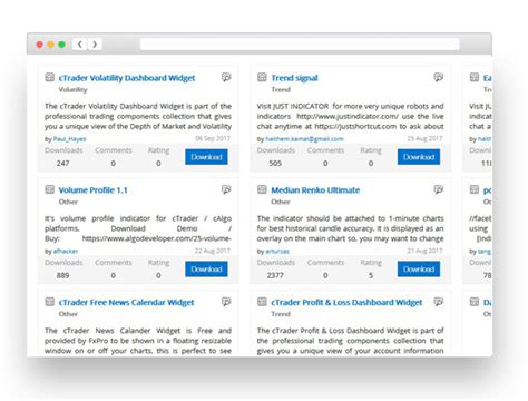 Ctrader Charting A Complete Charting Package For Ctrader Spotware Systems Ltd