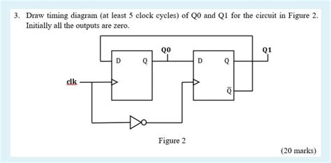solved 3 draw timing diagram at least 5 clock cycles of