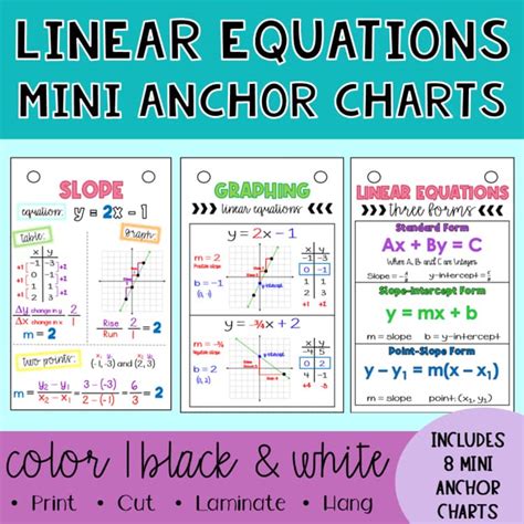 Linear Equations Mini Anchor Charts Algebra 1 Printable Reference Tool