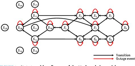 Figure 2 from Performance Evaluation of Generalized Buffer-State-Based Relay Selection in NOMA ...