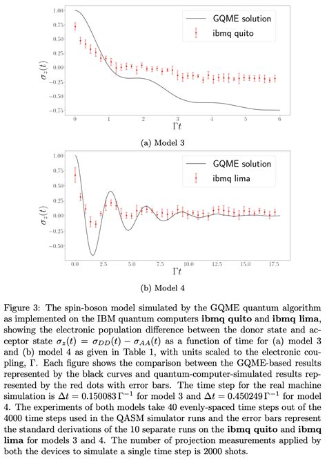 Simulation Of Open Quantum System Dynamics Based On The Generalized Quantum Master Equation On