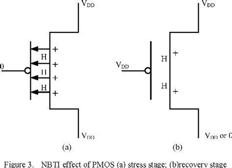 Figure 1 From Analysis Of Hot Carrier And Nbti Induced Device