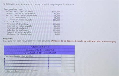 Solved The Following Summary Transactions Occurred During