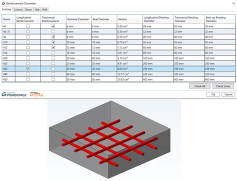 Reinforcement Diameters