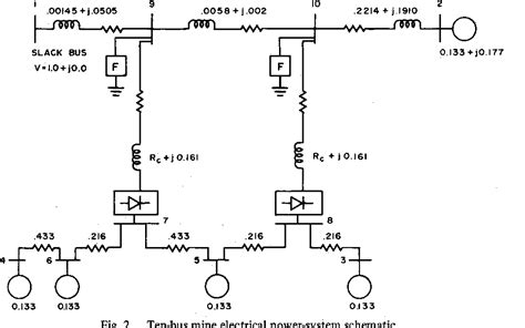 Figure 1 From The Newton Raphson Load Flow Applied To Acdc Systems