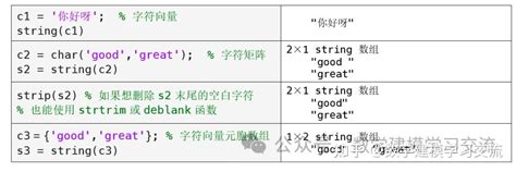第 章 字符串数组的创建方法MATLAB入门课程 知乎