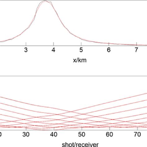 The Fitting Curves Of Theoretical And Predicted Data Of Model 1 By Download Scientific Diagram