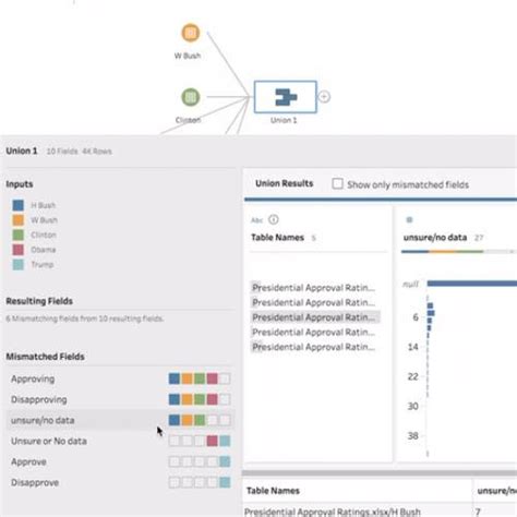 New In Tableau Prep Easy Enterprise Deployments And More Data Connectors