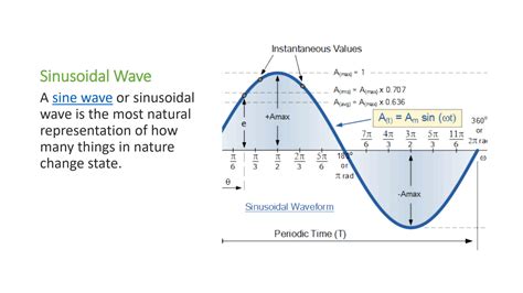 Solution What Is Sinusoidal Wave Studypool