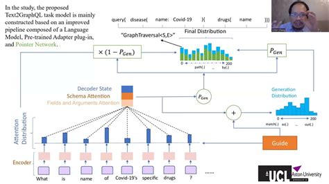 Knowledge Graph And Deep Learning Based Text To Graphql Model For Smart Medical Consultation