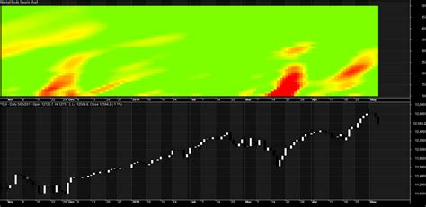 download market mode indicator for amibroker afl