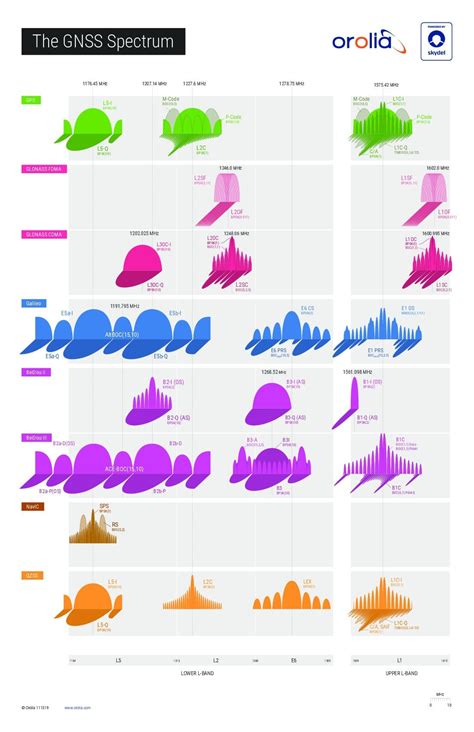 Encrypted Gps M Code Its Here And Its Critical Safran Navigation And Timing