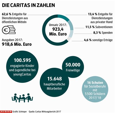 Die Caritas Zu Grün Zu Politisch Kurier