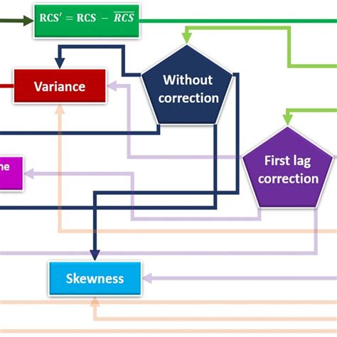 Methodological Description Of Data Analysis Performed For Elastic Lidar Download Scientific