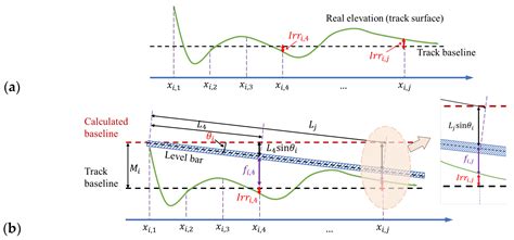 Mathematics Free Full Text Acquiring The High Precision Spectrum Of