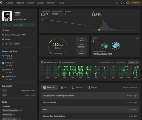 Solved 430 Dsa Problems On Leetcodeand Going On Prabhat Kumar