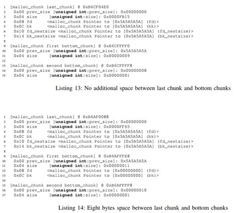 Linux Memory Forensics Dissecting The User Space Process Heap Forensic Focus