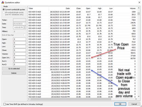 Ib Plugin Incorrectly Backfills Open Prices On Asx Plug Ins