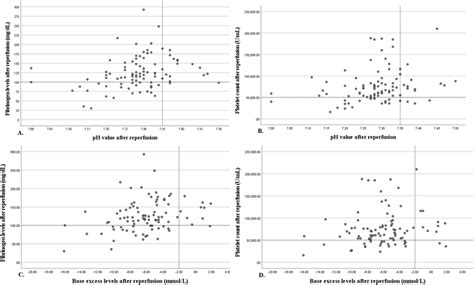 This Figure Illustrates The Relationship Of Acid Base Parameters With