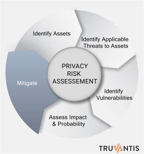 Security Is The Foundation For Building An Adaptable Future Proof Privacy Program
