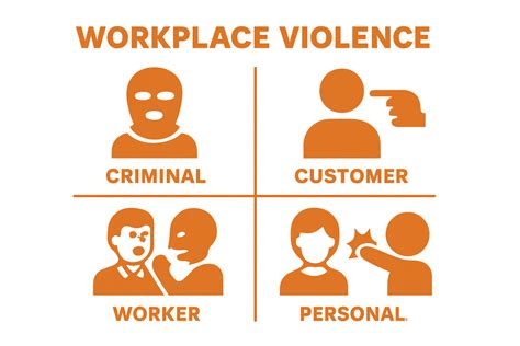 Understanding Workplace Violence Prevention For Safe Environments