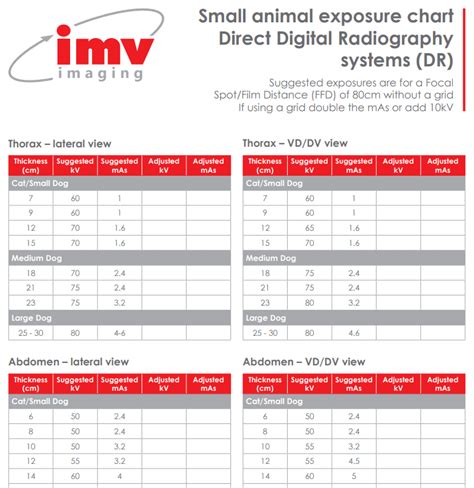 Chest X Ray Technique Chart