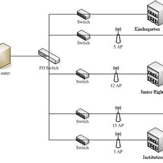 Radius Authentication And Authorization Sequence Download Scientific Diagram
