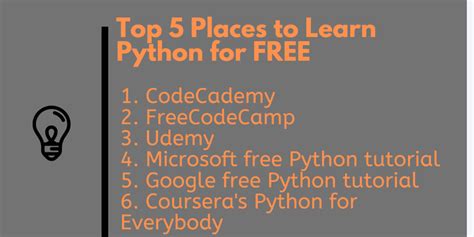 Top Websites To Learn Python Online For FREE The Tech Edvocate