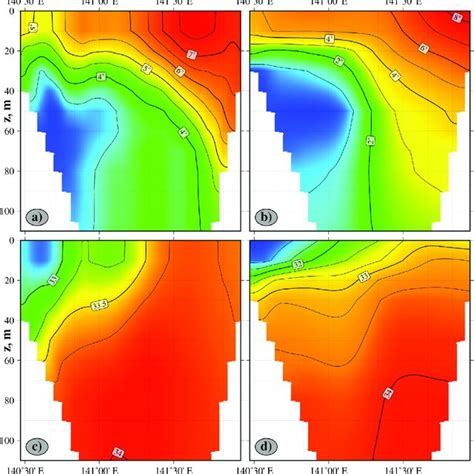 Zonal Vertical Sections Of A Simulated Temperature And C Salinity And Download Scientific