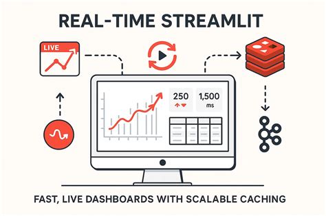 Monitoring Streamlit In Snowflake App Usage By Athavale Mandar Medium