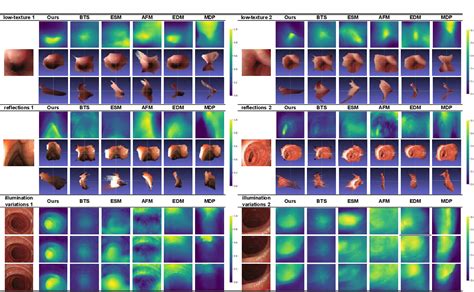 Figure 11 From A Geometry Aware Deep Network For Depth Estimation In