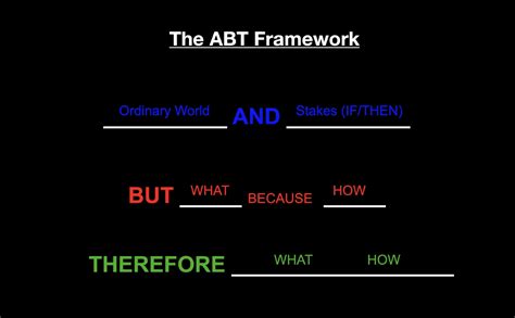 Abt Framework Student Resource Page Round 25 The Abt Framework