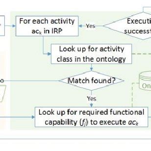 Workflow Of The Proposed Solution Download Scientific Diagram