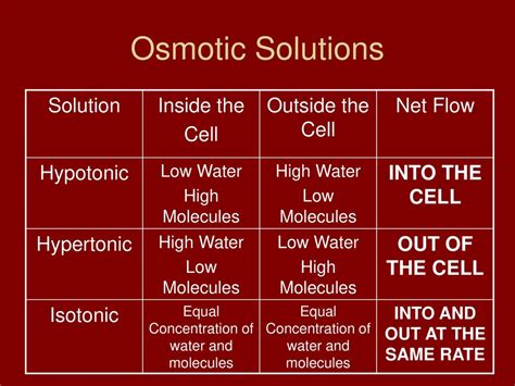 Biology Eoi Review Ppt Download