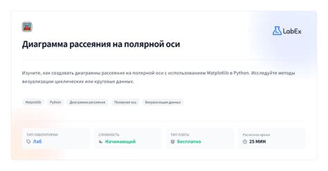 Создайте диаграммы рассеяния на полярной оси Руководство по