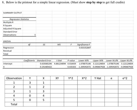Solved A Calculate The Values In The Coefficients Chegg
