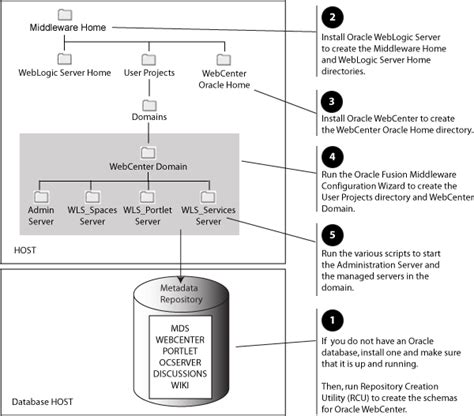 Installation Overview