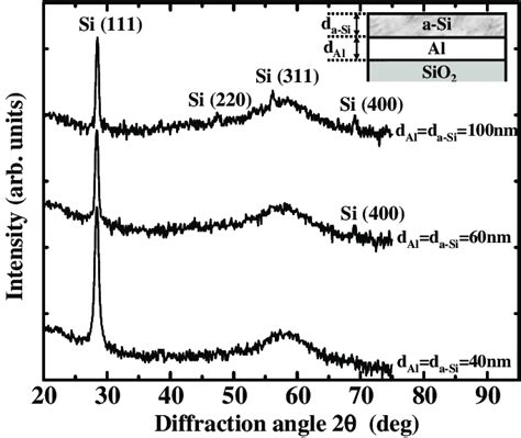 Photon Energy Ev Extinction Coefficient K Fig 5 Extinction