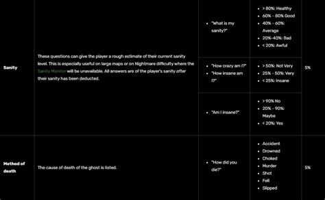 Phasmophobia Cursed Possessions Guide KosGames