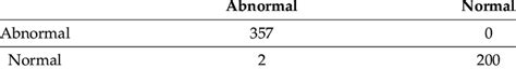Confusion Matrix For The Oasis Dataset Using The Btr Method Download Scientific Diagram