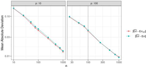 Figure 1 From Prediction Error Estimation In Random Forests Semantic