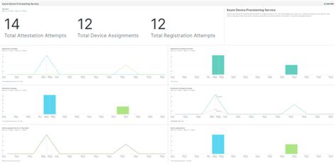 Azure Device Provisioning Service New Relic