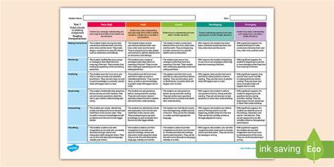 Aus Curric Year 1 Reading Comprehension Assessment Rubric Guide To Making